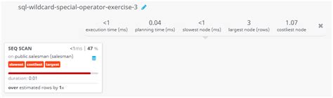 Sql Filter Records Using Not In Operator