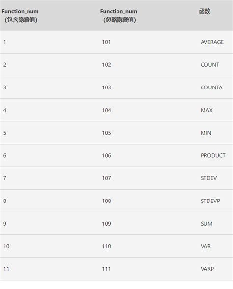 6个excel求和函数,哪个才是你的菜? 正数办公 6个excel求和函数,哪个才是你的菜? 正数办公