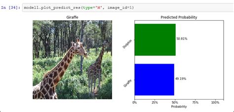 Sas Viya：ディープラーニング＆画像処理用python Api向けパッケージ：dlpy Sas Japan