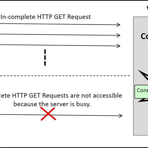 Types Of Icmp Error Reporting Messages Download Scientific Diagram