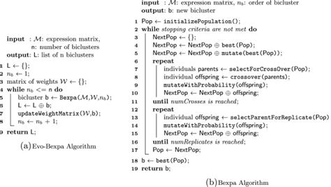 Configurable Pattern Based Evolutionary Biclustering Of Gene Expression