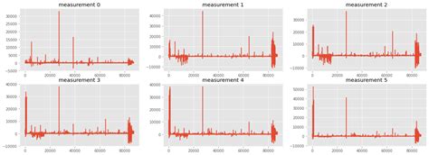 github vladmariancimpeanu anndl challenge2 multivariate timeseries multiclass classification