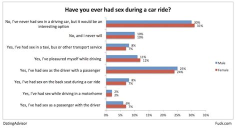 Self Driving Cars Could Lead To More Sex 70 Of People Are Up For Fun In A Robotic Car