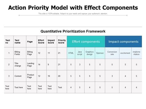 Action Priority Model With Effect Components Ppt Powerpoint Presentation Ideas Deck Pdf