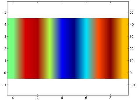 python rescale the secondary y axis got from twiny stack overflow