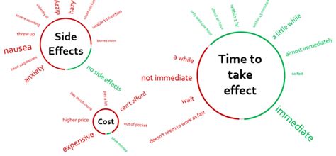 Python Derive Ngrams That Have Independent Meaning To Feed Into