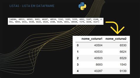 Python 15 Transformar Listas Em Dataframe Youtube