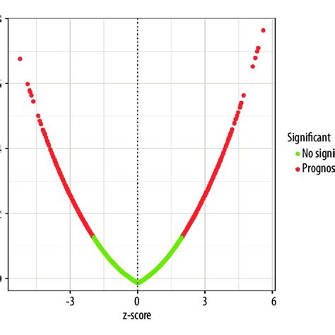 Alternative Splicing As Of Lung Adenocarcinoma Luad Analysis A Download Scientific