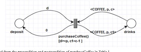 Figure 3 From Automated Integration Testing Using Logical Contracts Semantic Scholar