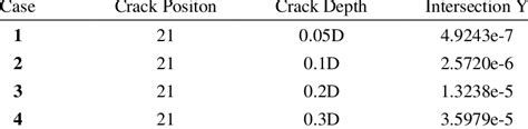 The Initial Four Samples Of Kriging Model Construction Download Scientific Diagram
