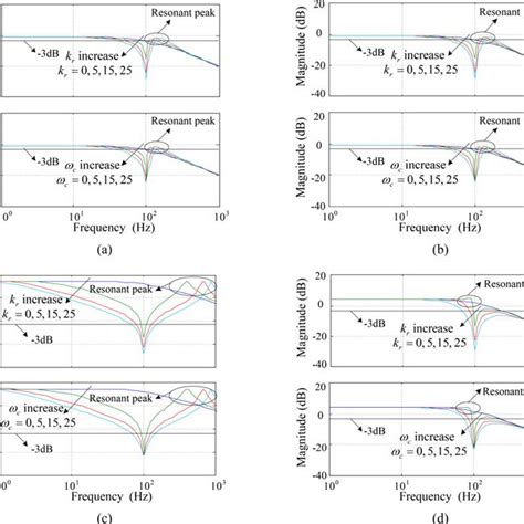 Configuration Of Dfig Based Wecs Download Scientific Diagram