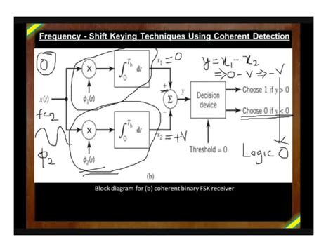 Qpsk Quadrature Phase Shift Keying Introduction Pptx