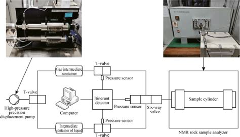 Diagram Of The Experimental Unit Download Scientific Diagram