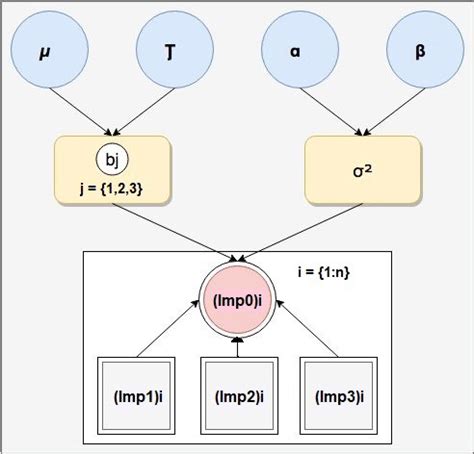 The Graphical Representation Of The Statistical Z P Or Z S Models Download Scientific Diagram