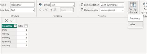 Solved Custom Sort Function For X Axis Not Working Microsoft Fabric