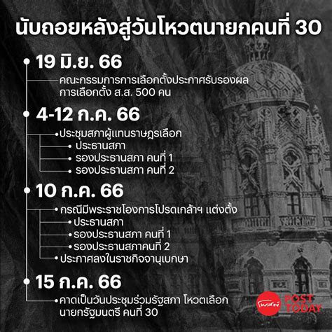 นับถอยหลังสู่วันโหวตนายกคนที่30หลังกกต รับรองผลเลือกตั้งส ส