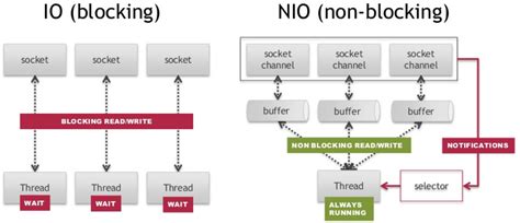 Mjt2025 Modern Java Technologies Lecture Mjt2025 Modern Java Technologies Lecture
