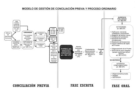 Trabajos De Derecho Bolivia Flujograma Proceso De ConciliaciÓn