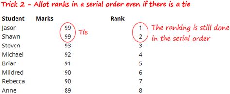 How To Rank Data In Excel Goodly