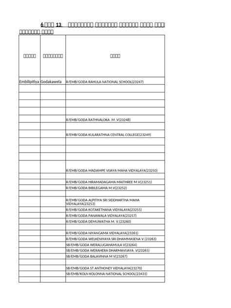 තොරතුරු තාක්ෂණ විෂය උගන්වන ගුරුවරු පිළිබඳ තොරතුරු Pdf