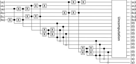 Second Proposal For Quantum Comparator Circuit Focused On Reducing The
