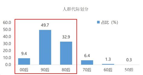 中消协：直播电商购物消费者满意度在线调查报告 互联网数据资讯网 199it 中文互联网数据研究资讯中心 199it