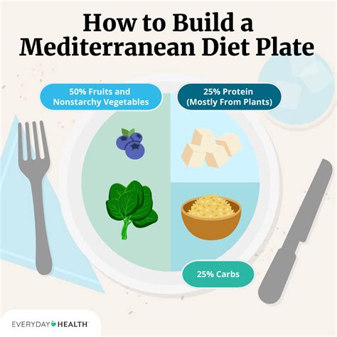 Mediterranean Diet Facts Benefits And Foods
