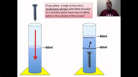 water displacement method definition