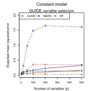 Expected squared errors for the constant model y ε with ε standard Download Scientific
