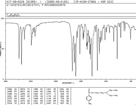 Procaine59 46 1 Ir Spectrum