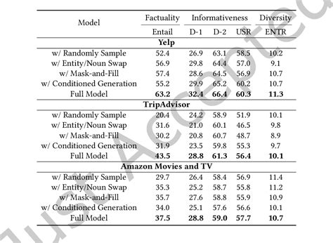 Table 9 From Improving Faithfulness And Factuality With Contrastive