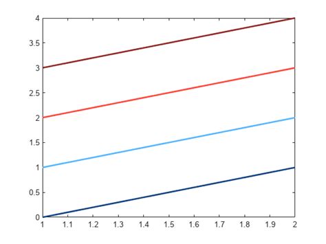 Colororder Set Or Query Color Order Palette MATLAB