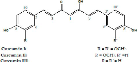 Figure 1 From A High Performance Thin Layer Chromatographic Method For The Simultaneous