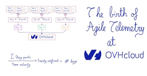 The Birth Of Agile Telemetry At Ovhcloud Part I Ovhcloud Blog