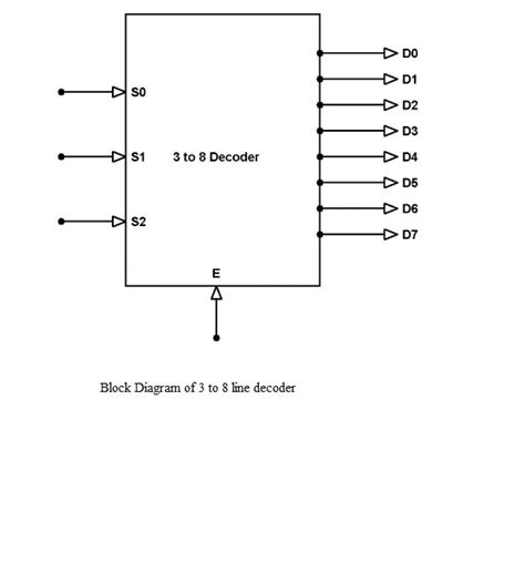 Solved Design And Verify The Truth Table For 3 8 Decoder Logic