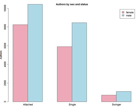 Demographics Of Sexual Fantasy