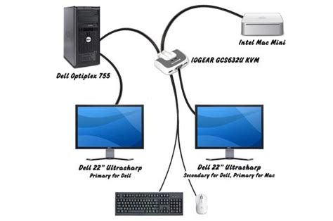 How To Sync Single Mouse And Keyboard With Multiple Computers