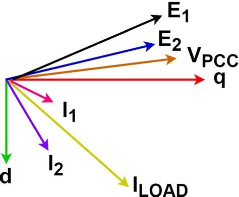 Depicting The Parameters Of The System In Global Reference Frame Of Download Scientific Diagram