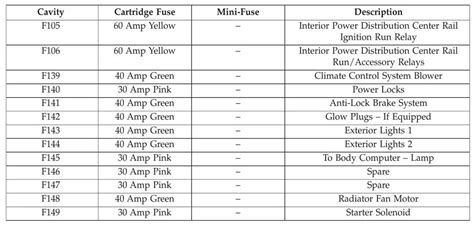 2018 Dodge Journey Fuse Box Diagram And Guide