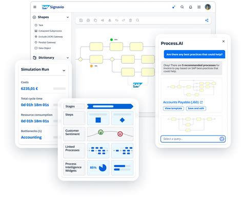 Sap Signavio Process Transformation Suite