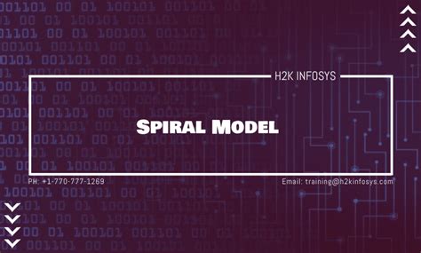 Spiral Model H2K Infosys Blog