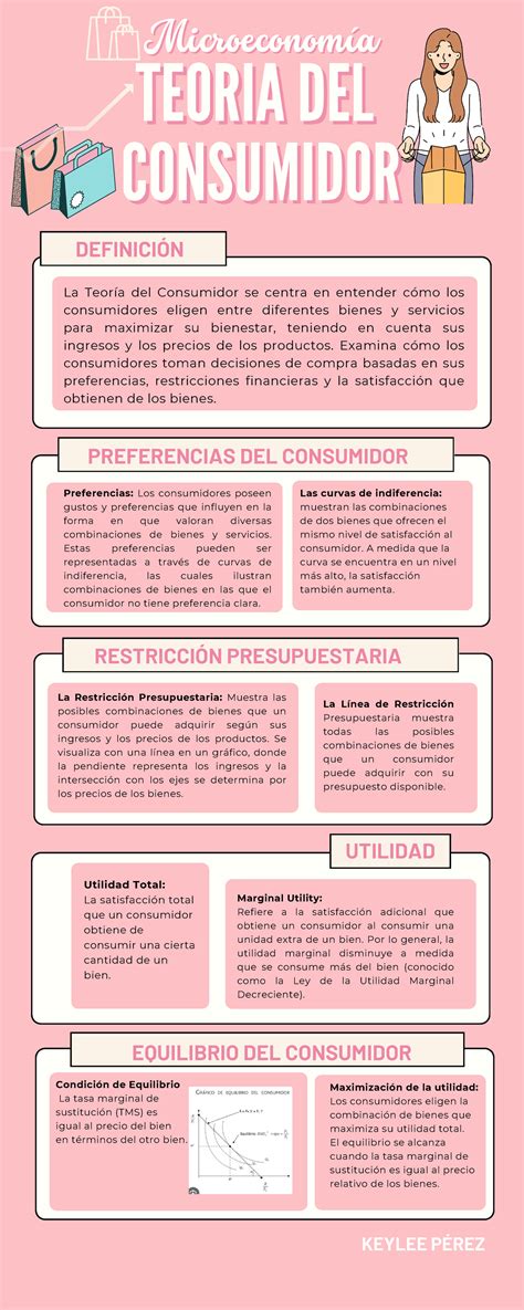 Microeconomía Teoría Del Consumidor Y Preferencias Del Consumidor