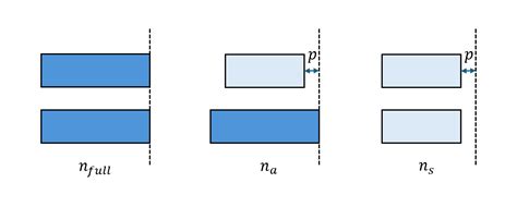 Waveguide Grating Antenna Modeling In Tidy3d Flexcompute