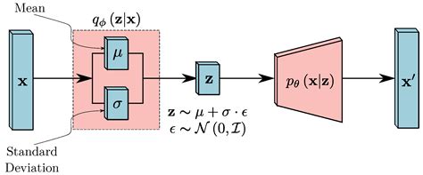Mixed Variable Bayesian Optimization For Analog Circuit Sizing Through