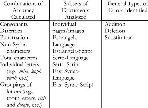 variables considered during testing download scientific diagram