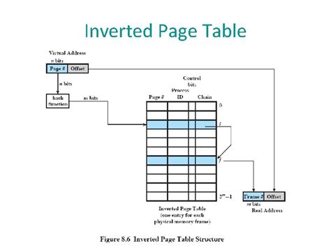 Lectures 8 9 Virtual Memory Paging Segmentation System