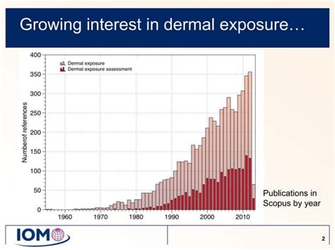 Estimating Dermal Exposure Ppt