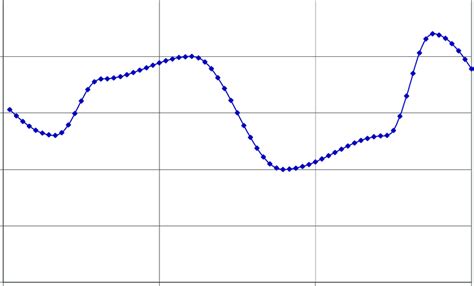 2 Problems With Successive T MAX Or Successive T MIN Download Scientific Diagram