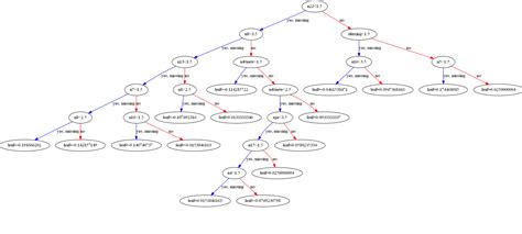 机器学习分类算法之xgboost（集成学习算法） Csdn博客