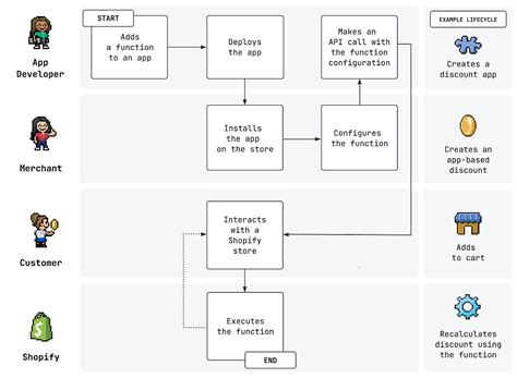 Resolve Cors Errors Once And For All Three Methods By Stephen Biston